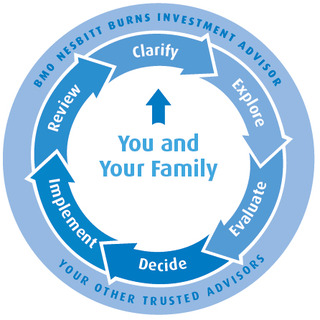 Jeff Lunn - Our Process