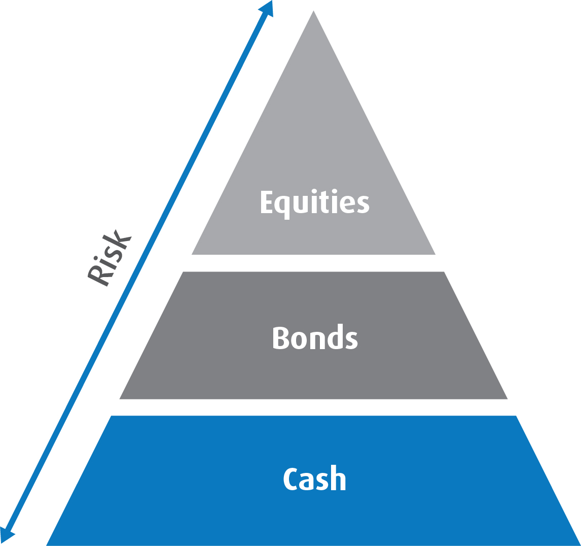Paul Hartford - Optimizing Your Portfolio