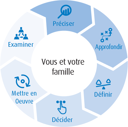 fanucchi law - Process