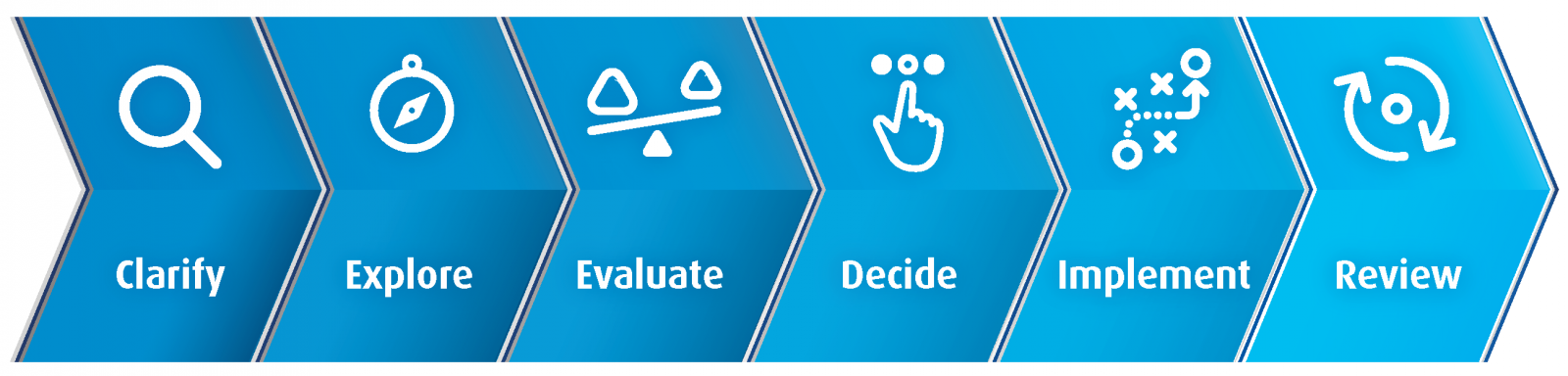 Zukor Investment Group Our Process - BMO Nesbitt Burns