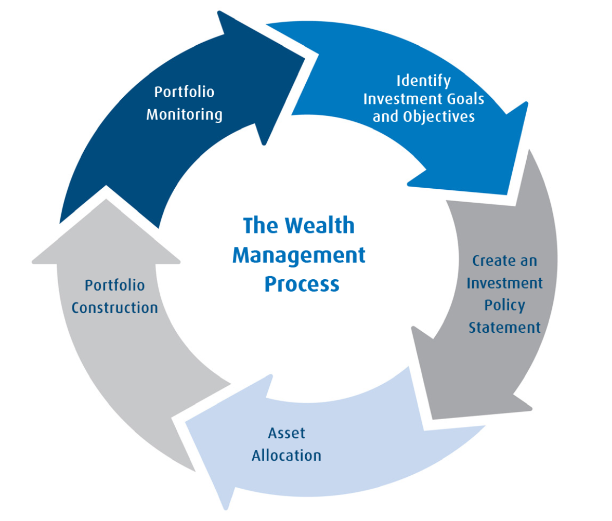Investment Management at The Rigney Group - BMO Nesbitt Burns